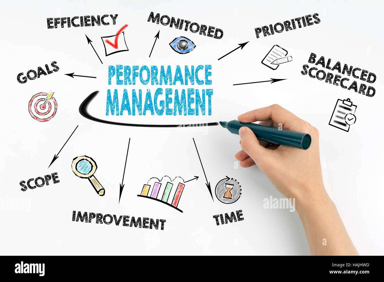 Hand with marker writing - Performance Management concept Stock Photo ...