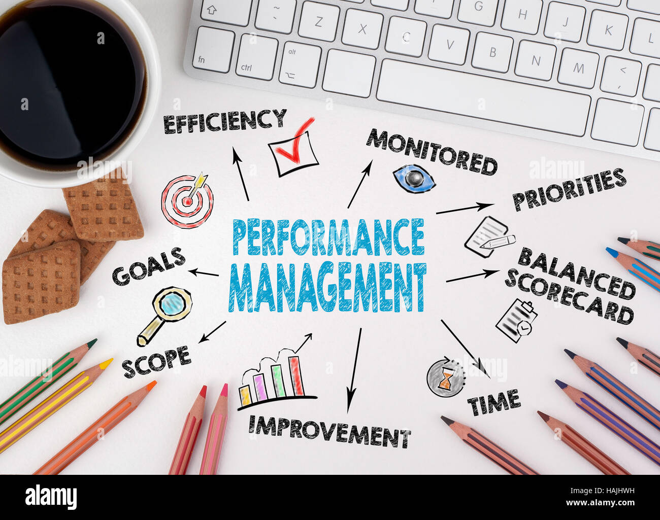 Performance Management concept. White office desk Stock Photo - Alamy