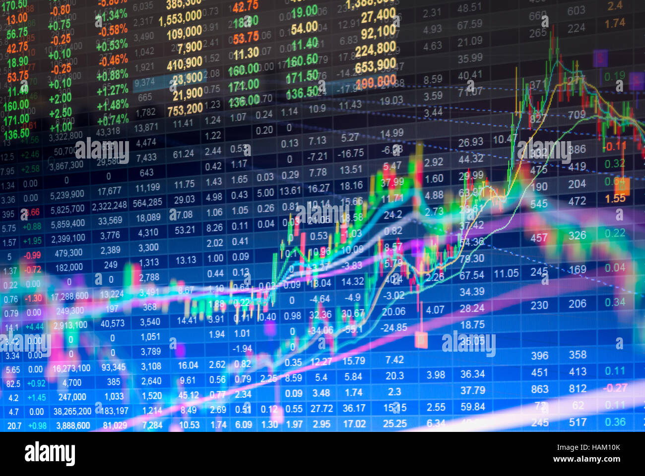 Financial data on a monitor,Stock market data on LED display concept ...