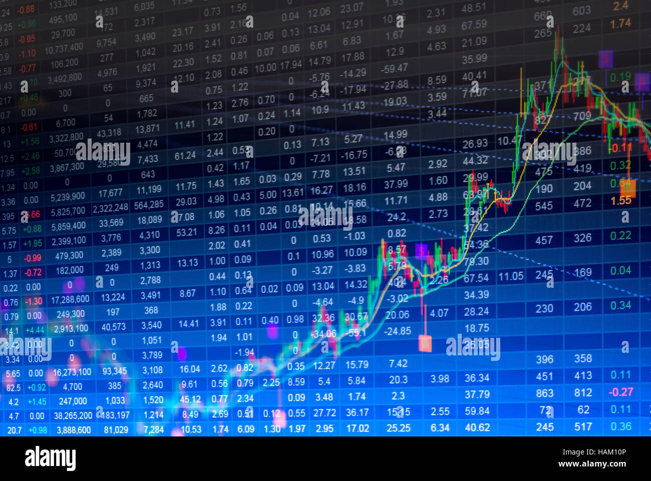 Financial data on a monitor,Stock market data on LED display concept ...