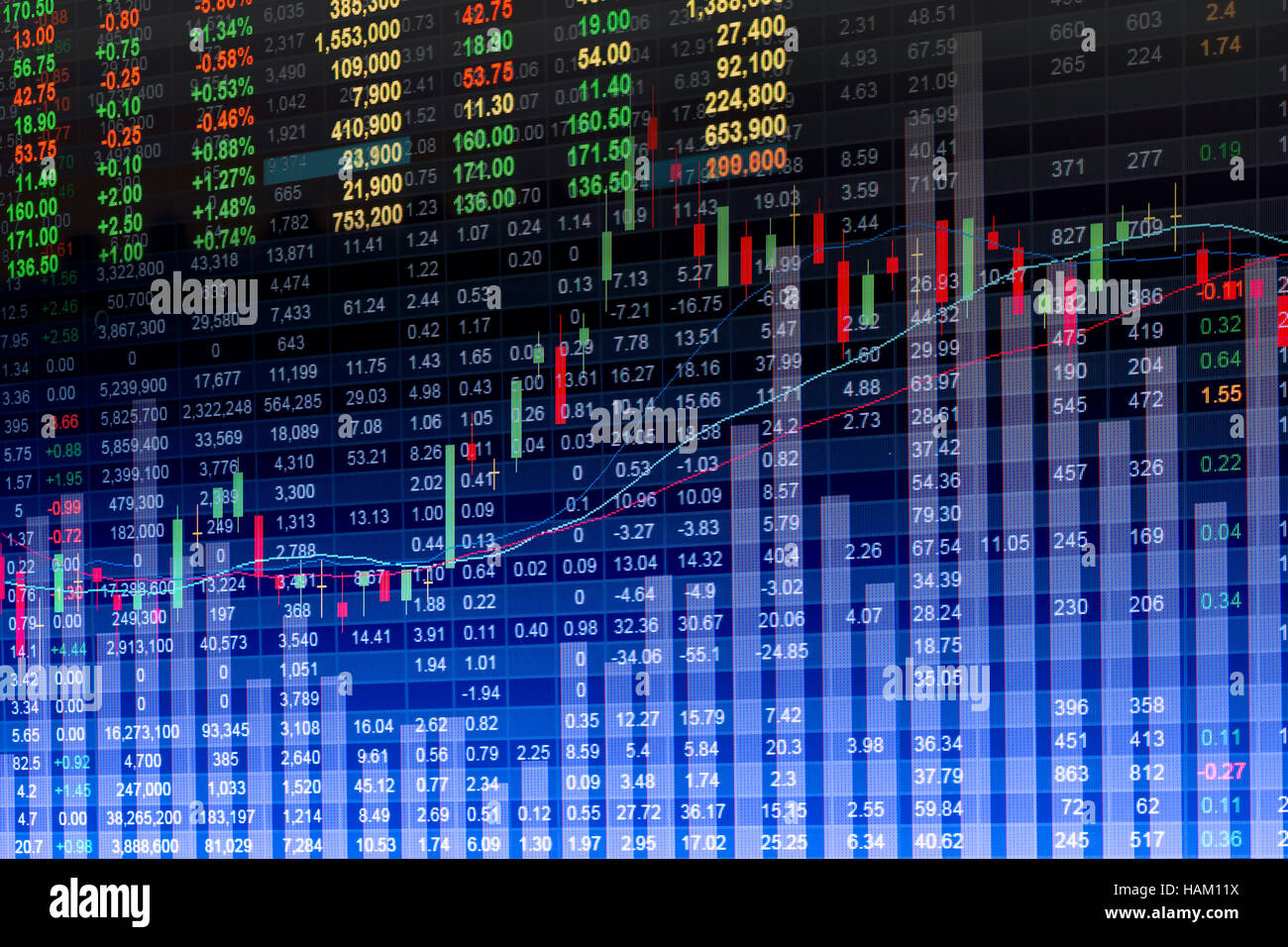 Financial data on a monitor,Stock market data on LED display concept ...