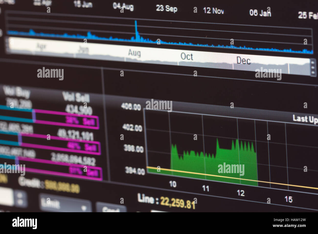 Financial data on a monitor,Stock market data on LED display concept ...