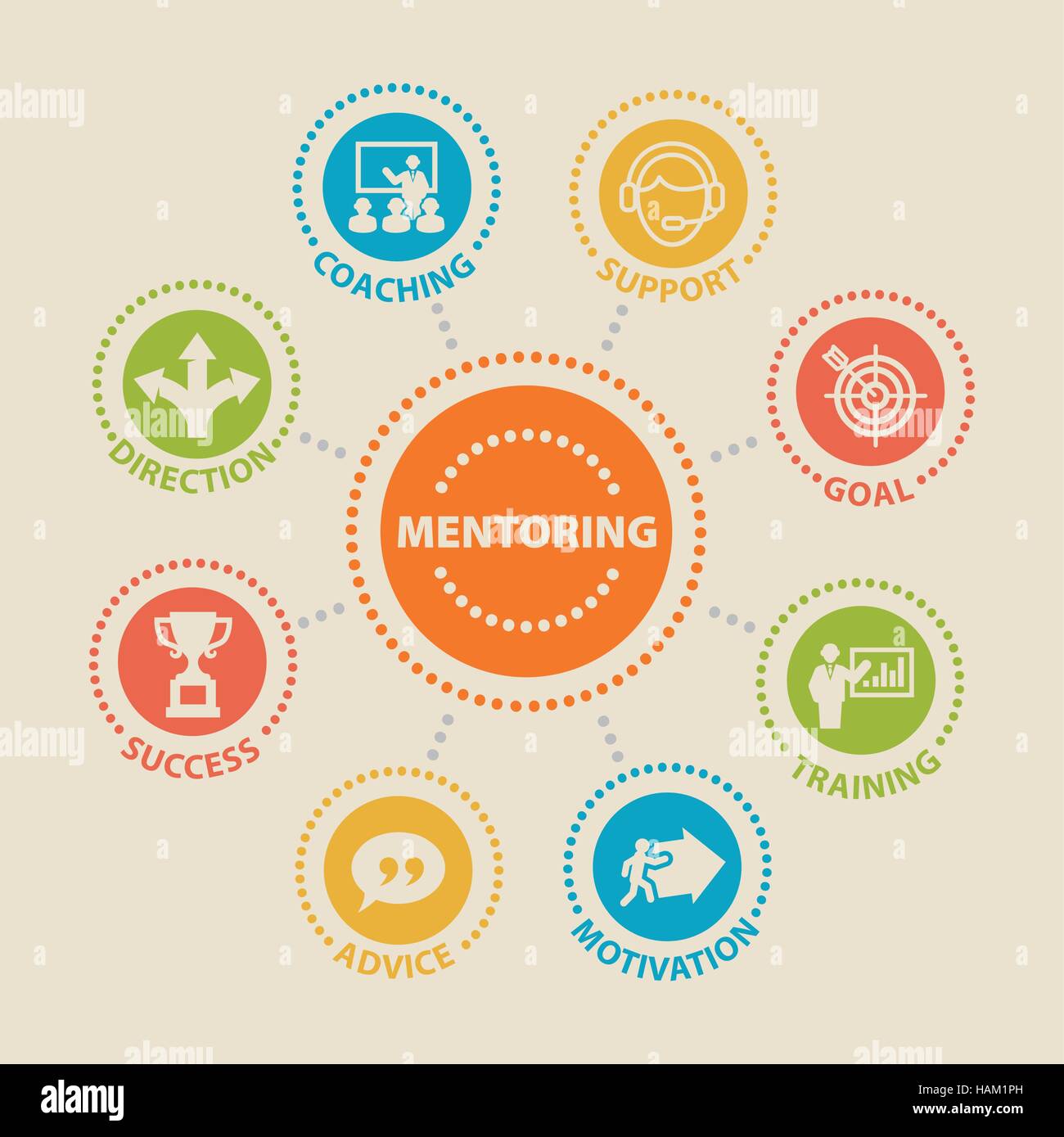 MENTORING Concept with icons and signs Stock Vector Image & Art - Alamy