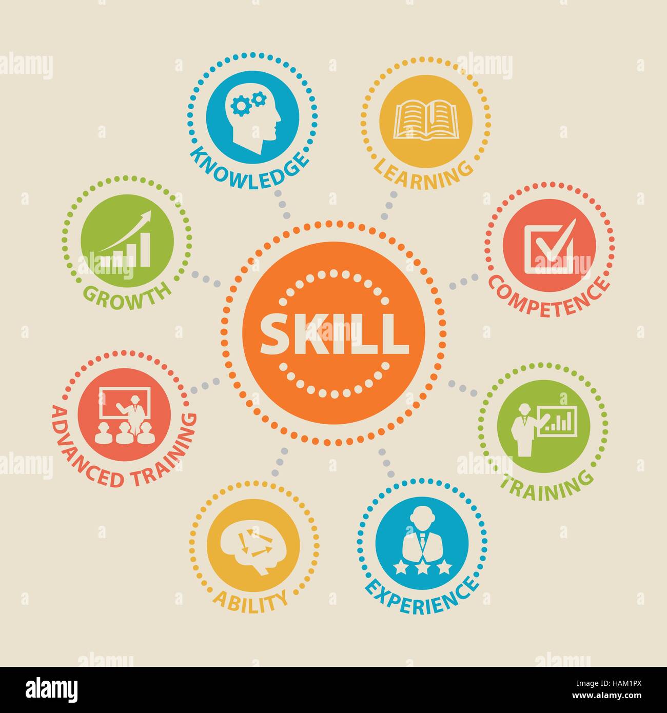 SKILL Concept with icons and signs Stock Vector Image & Art - Alamy