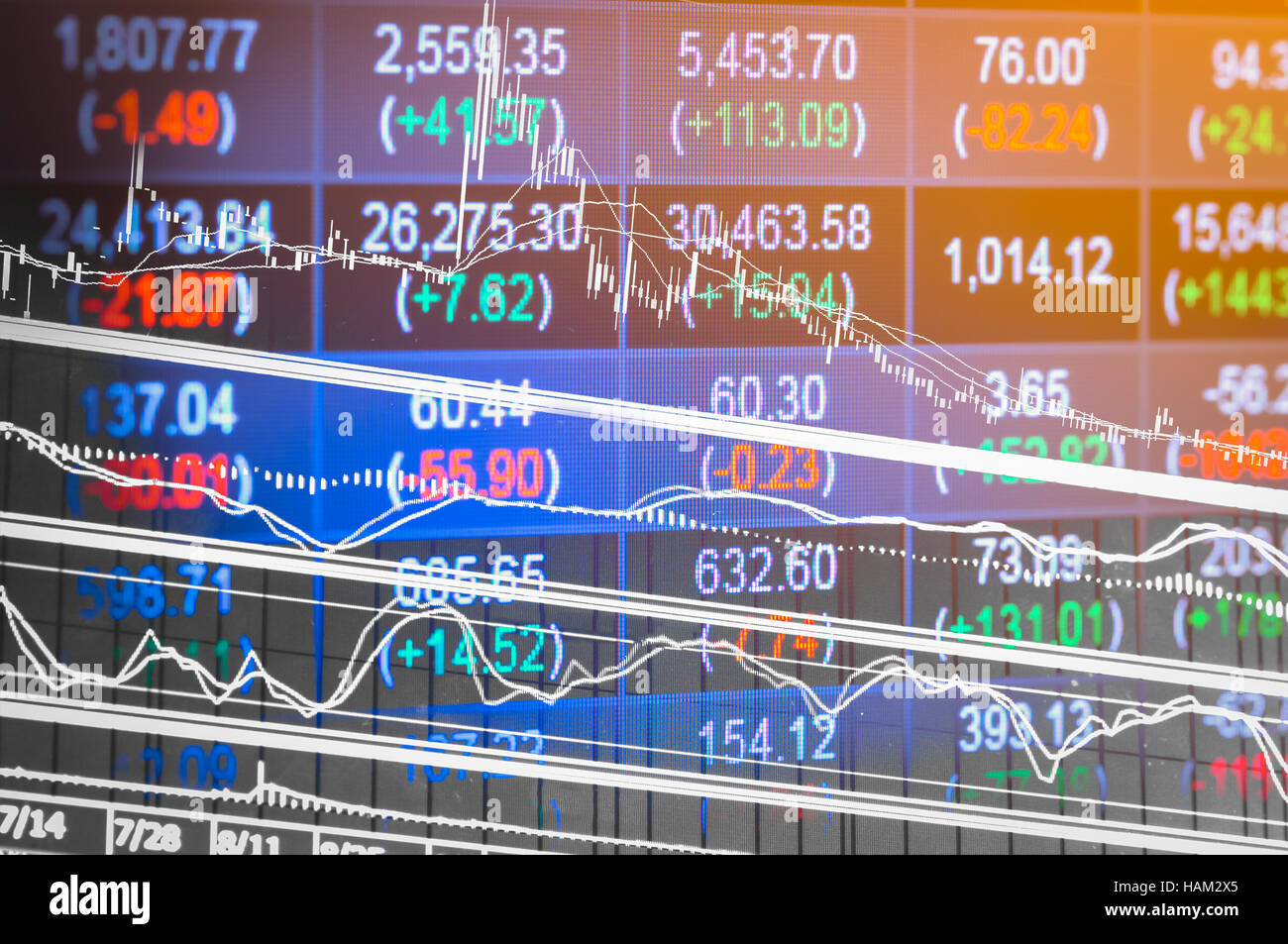 Financial data on a monitor,candle stick graph of stock market , stock ...