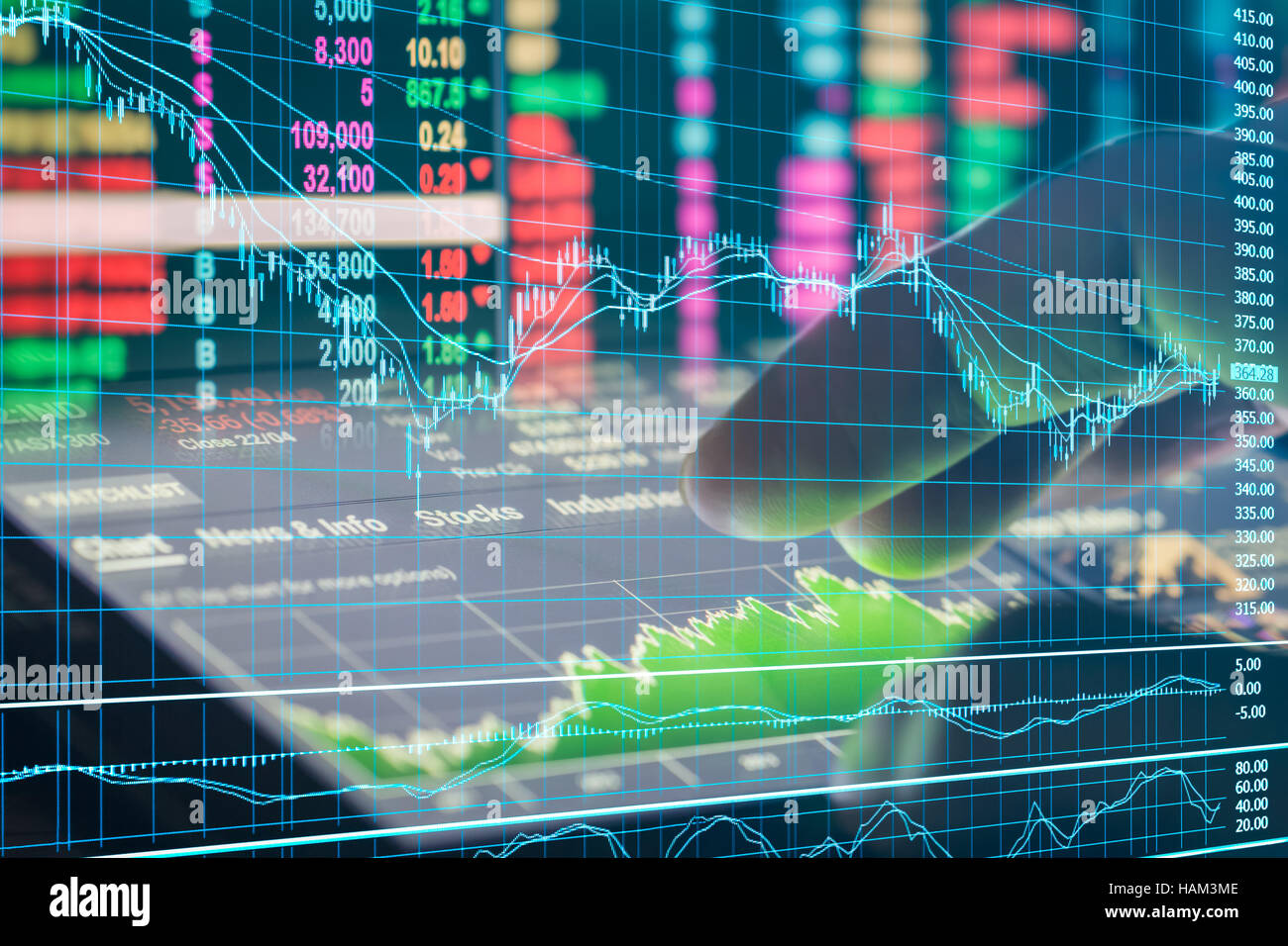 Graph of stock market data and financial with stock analysis indicator ...