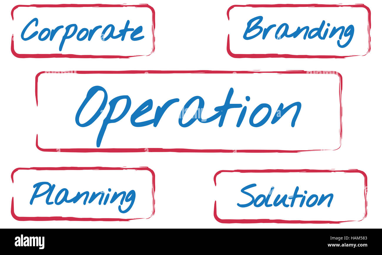 Plan of operation Cut Out Stock Images & Pictures - Alamy