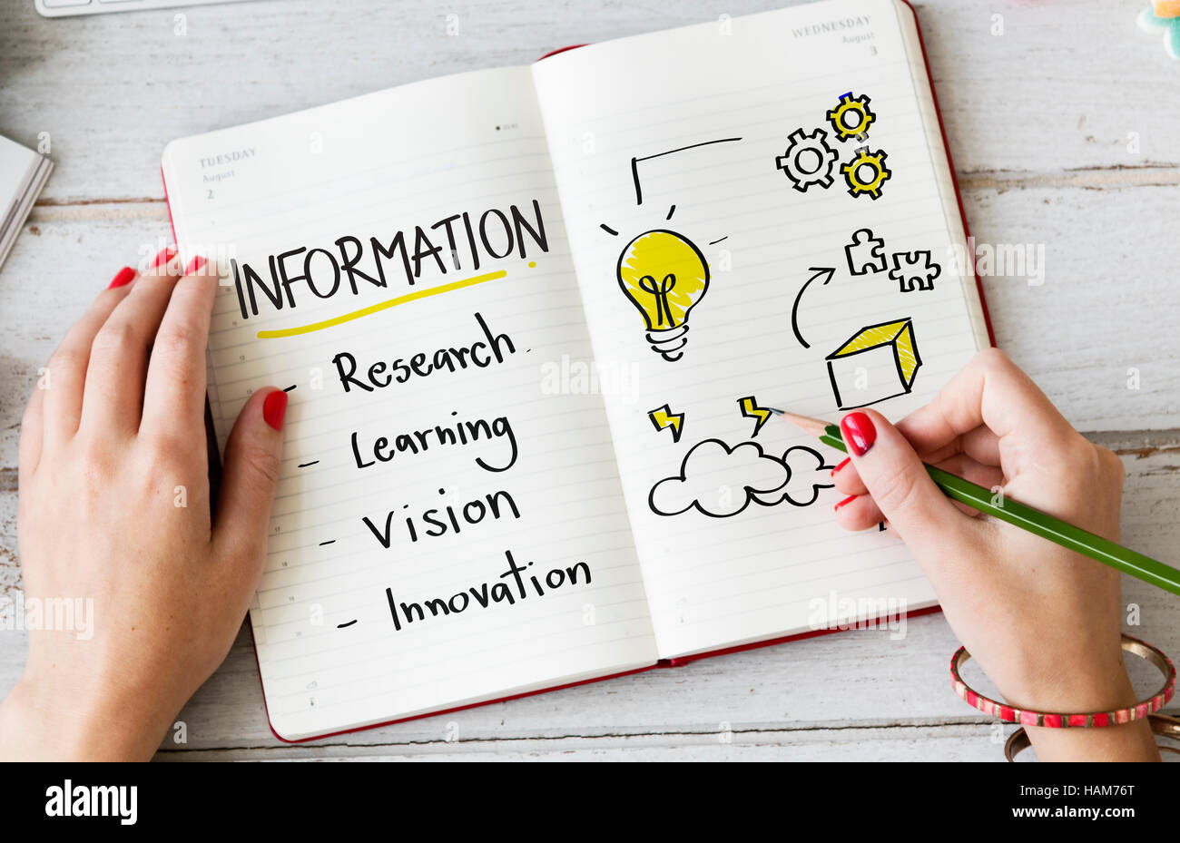 Information Education Inspire Learn Diagram Concept Stock Photo - Alamy