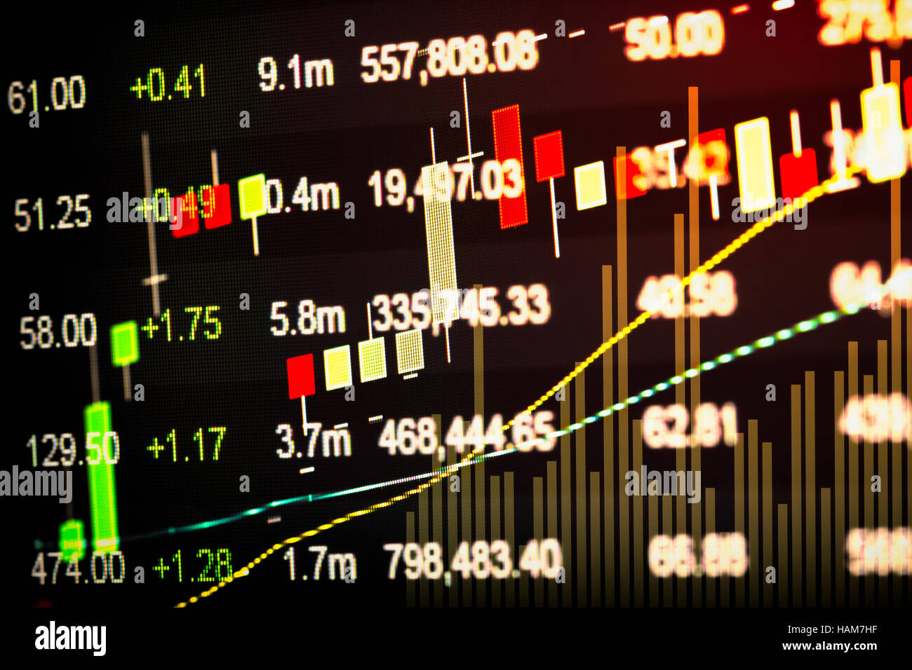 Graph of stock market data and financial with stock analysis indicator ...