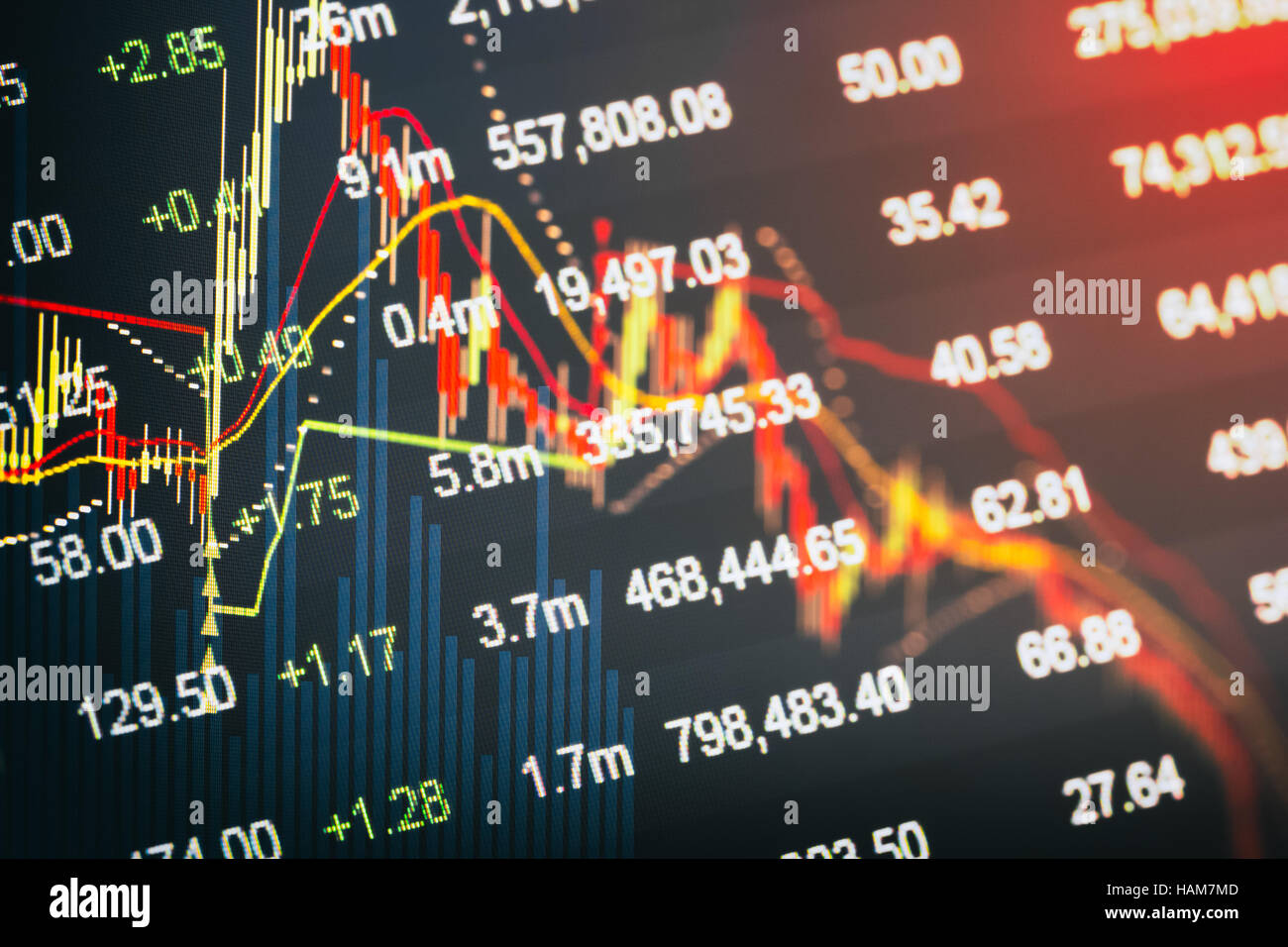 Graph of stock market data and financial with stock analysis indicator ...