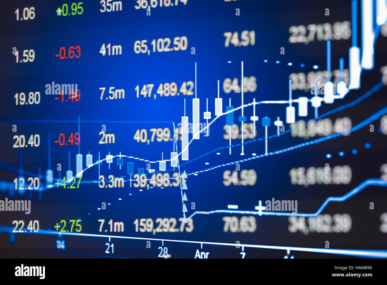 Financial data on a monitor,candle stick graph of stock market , stock ...