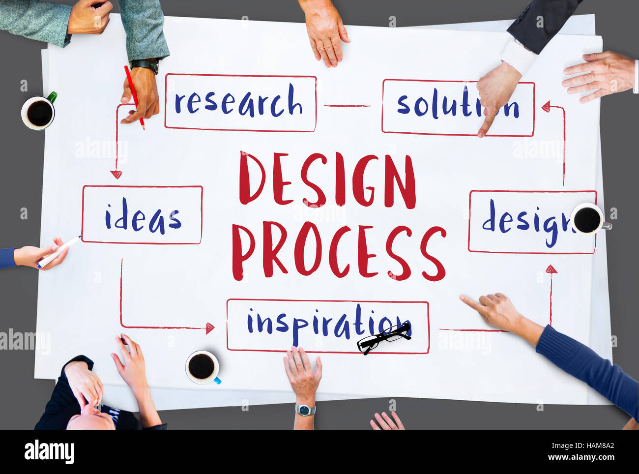 Creative Thinking Creativity Design Process Concept Stock Photo - Alamy