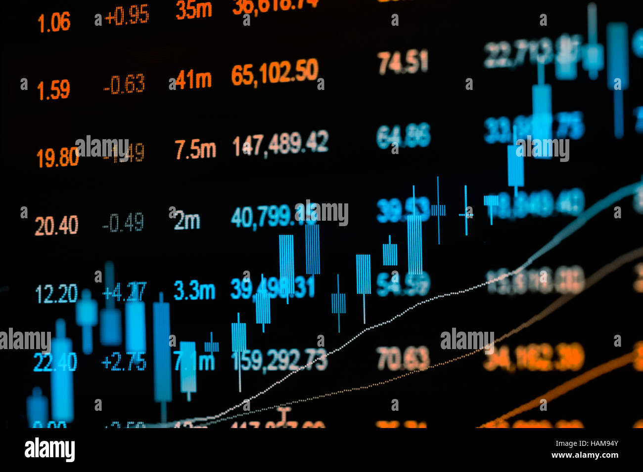 Graph of stock market data and financial with stock analysis indicator ...