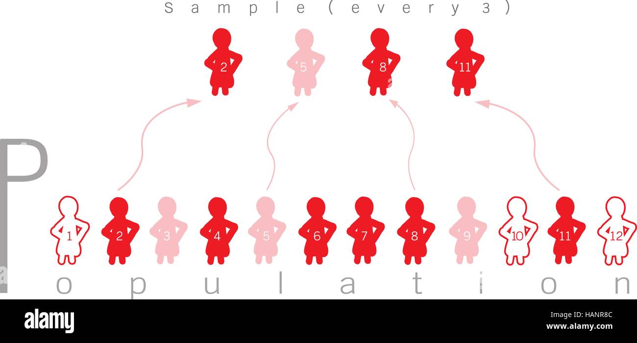 Business and Marketing or Social Research Process, The Sampling Methods ...