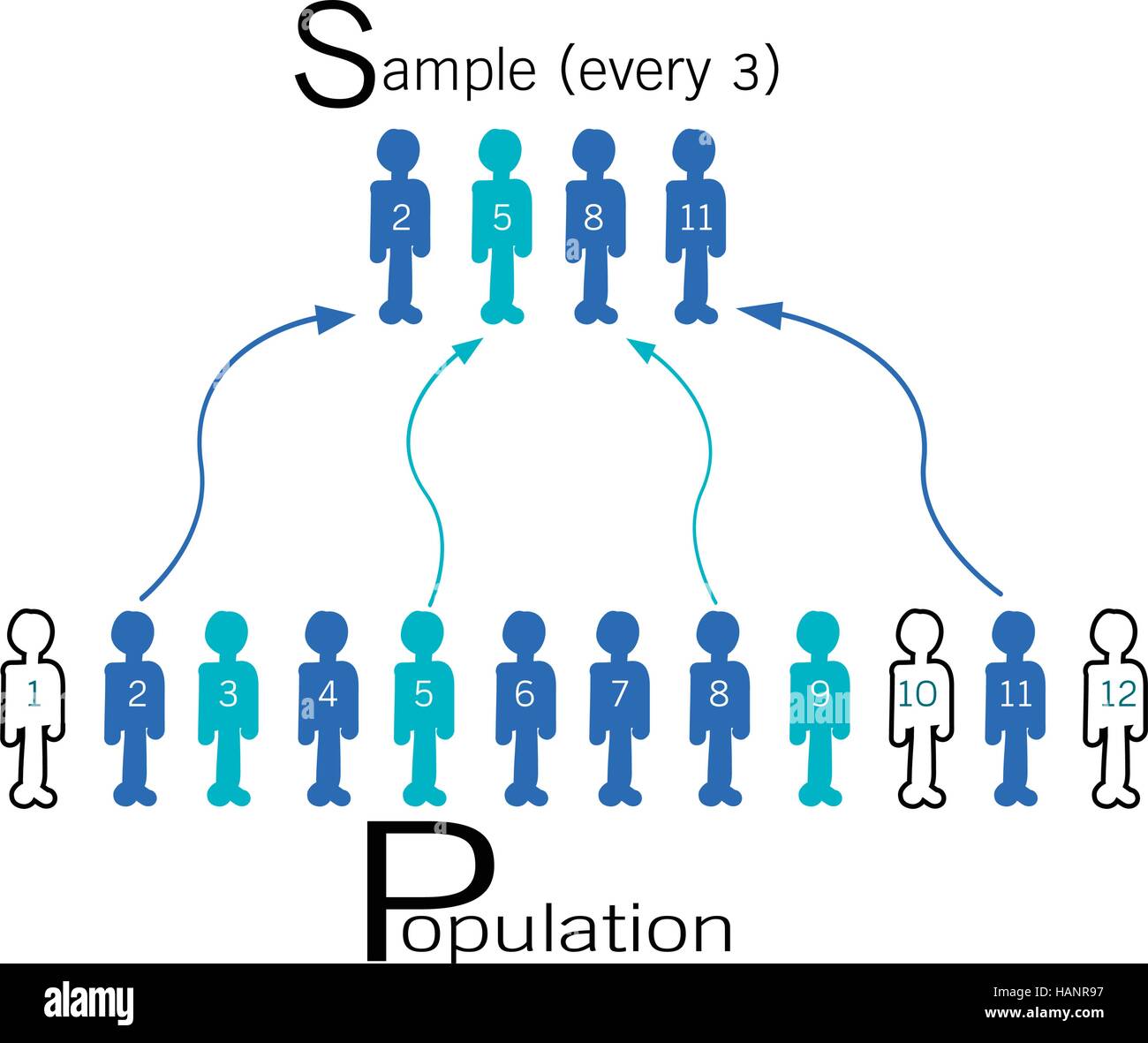 Cluster sampling Stock Vector Images - Alamy