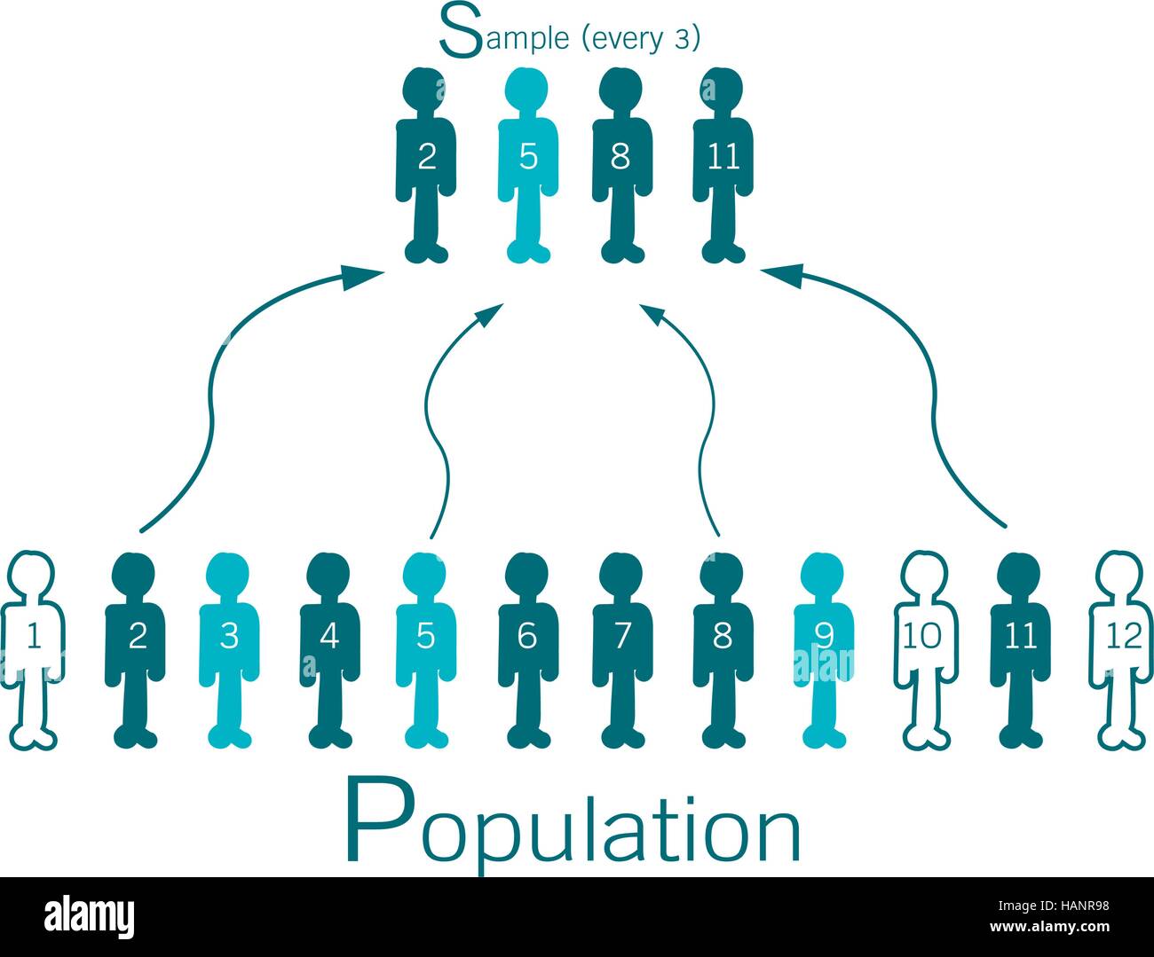 Business and Marketing or Social Research Process, The Sampling Methods ...