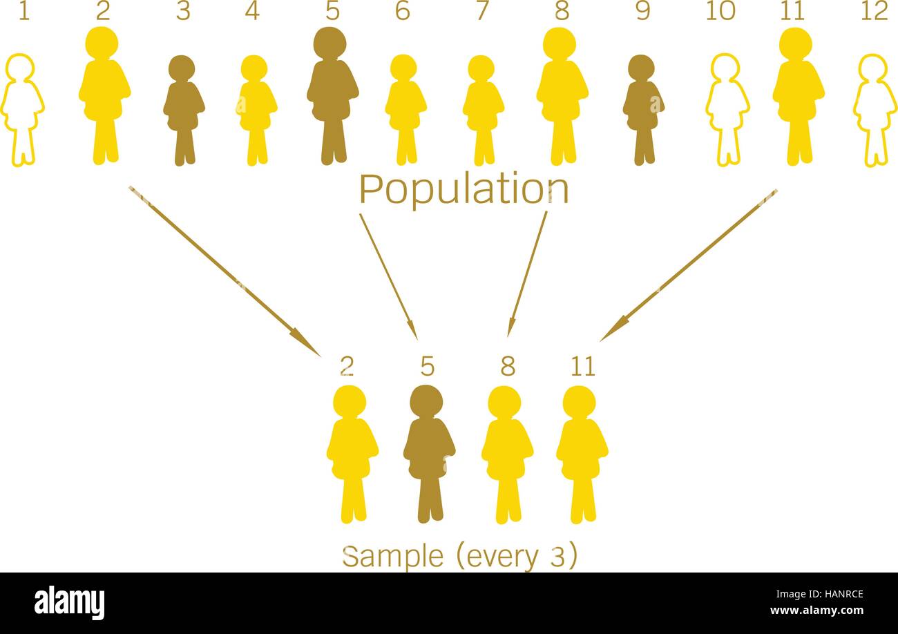 Business and Marketing or Social Research Process, The Sampling Methods ...