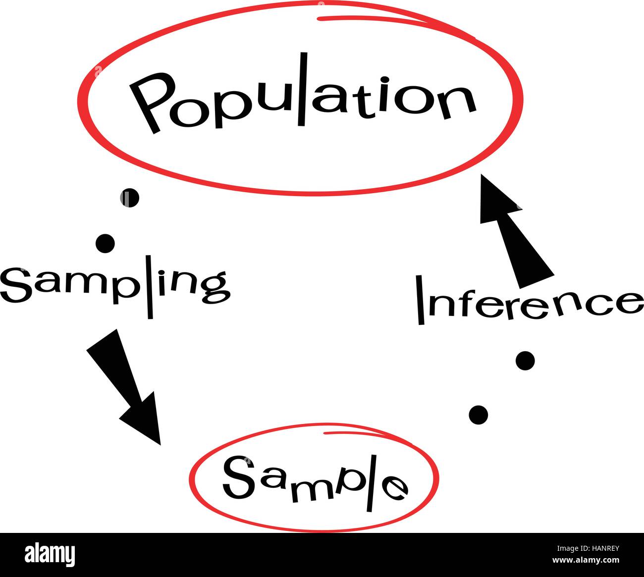 Business and Marketing or Social Research Process, The Sampling Methods ...