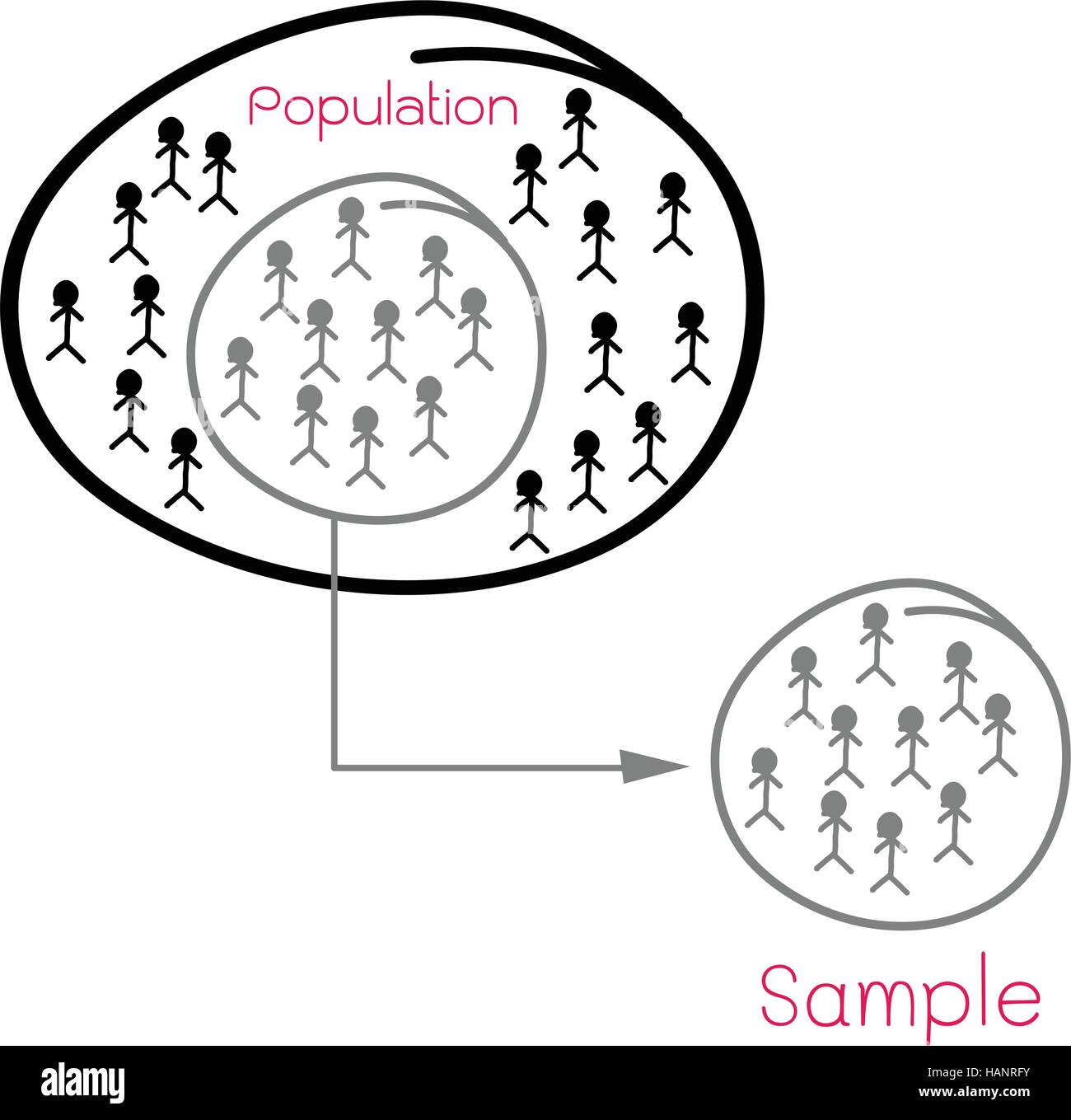 Business and Marketing or Social Research Process, Illustration of The ...