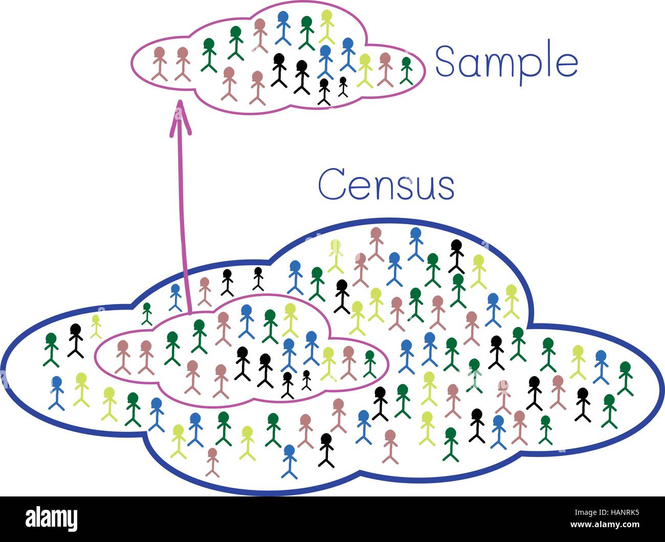 Business and Marketing or Social Research, The Process of Selecting ...