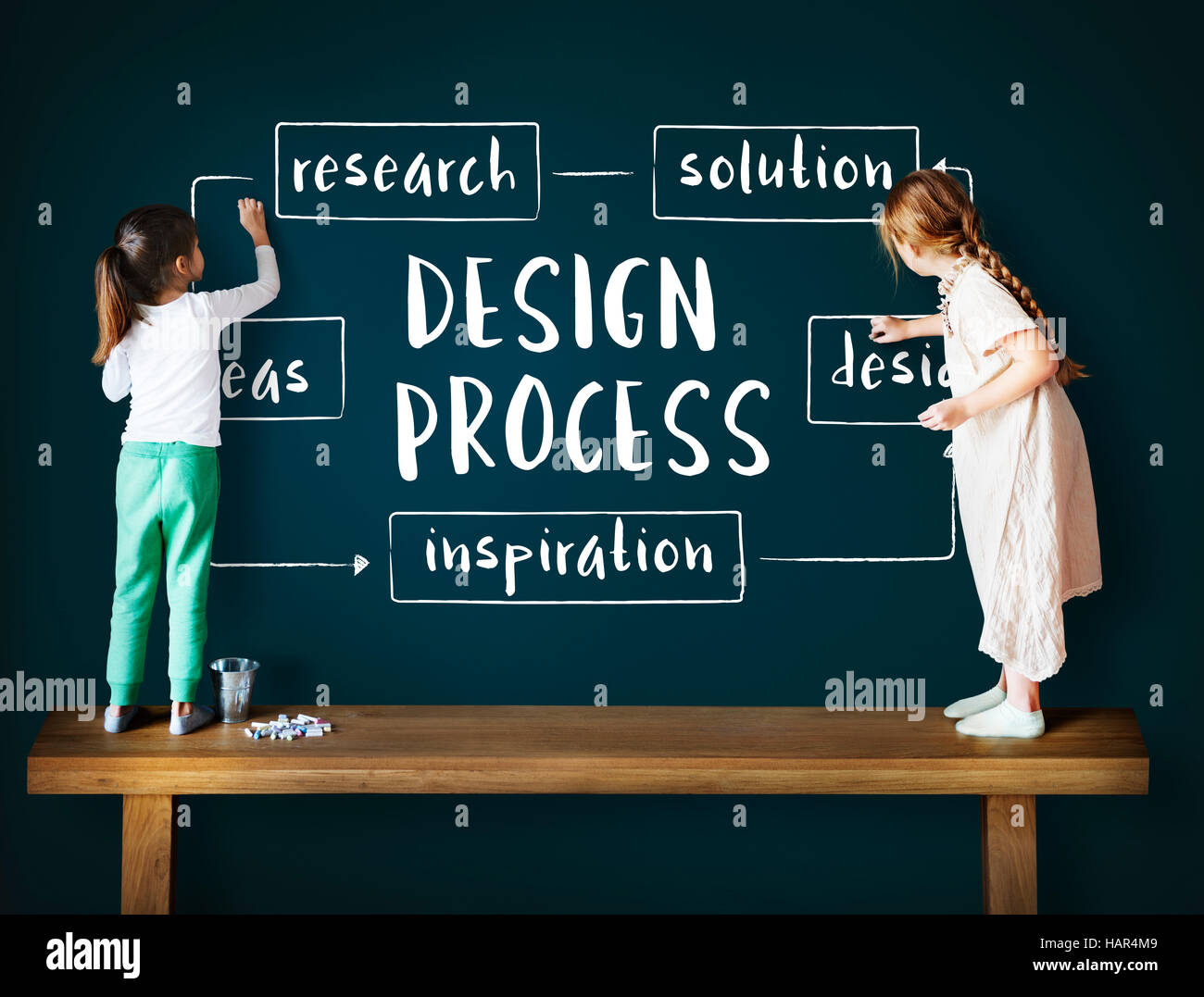 Creative Thinking Creativity Design Process Concept Stock Photo - Alamy