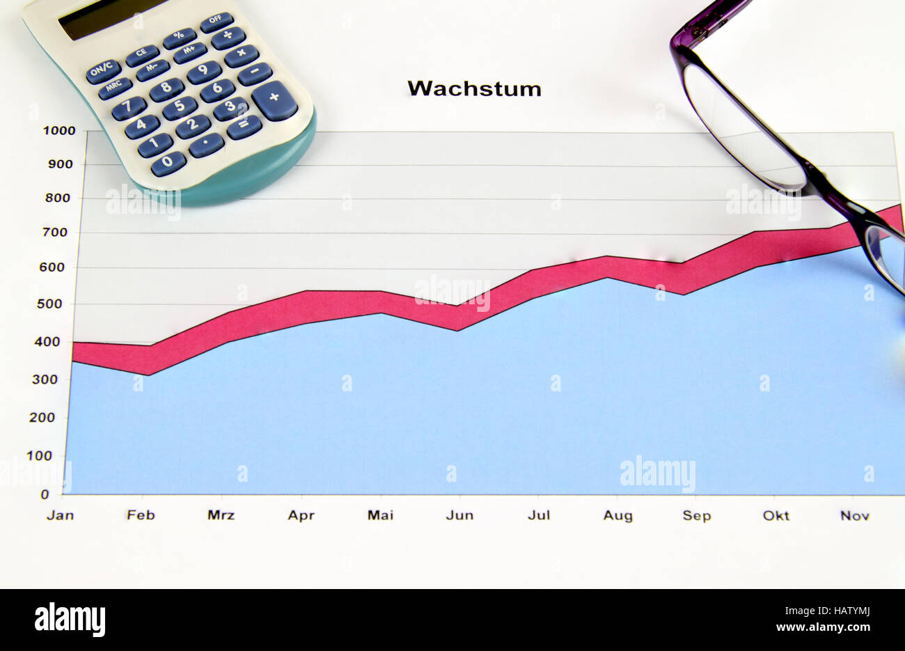 Wachstum diagramm hi-res stock photography and images - Alamy