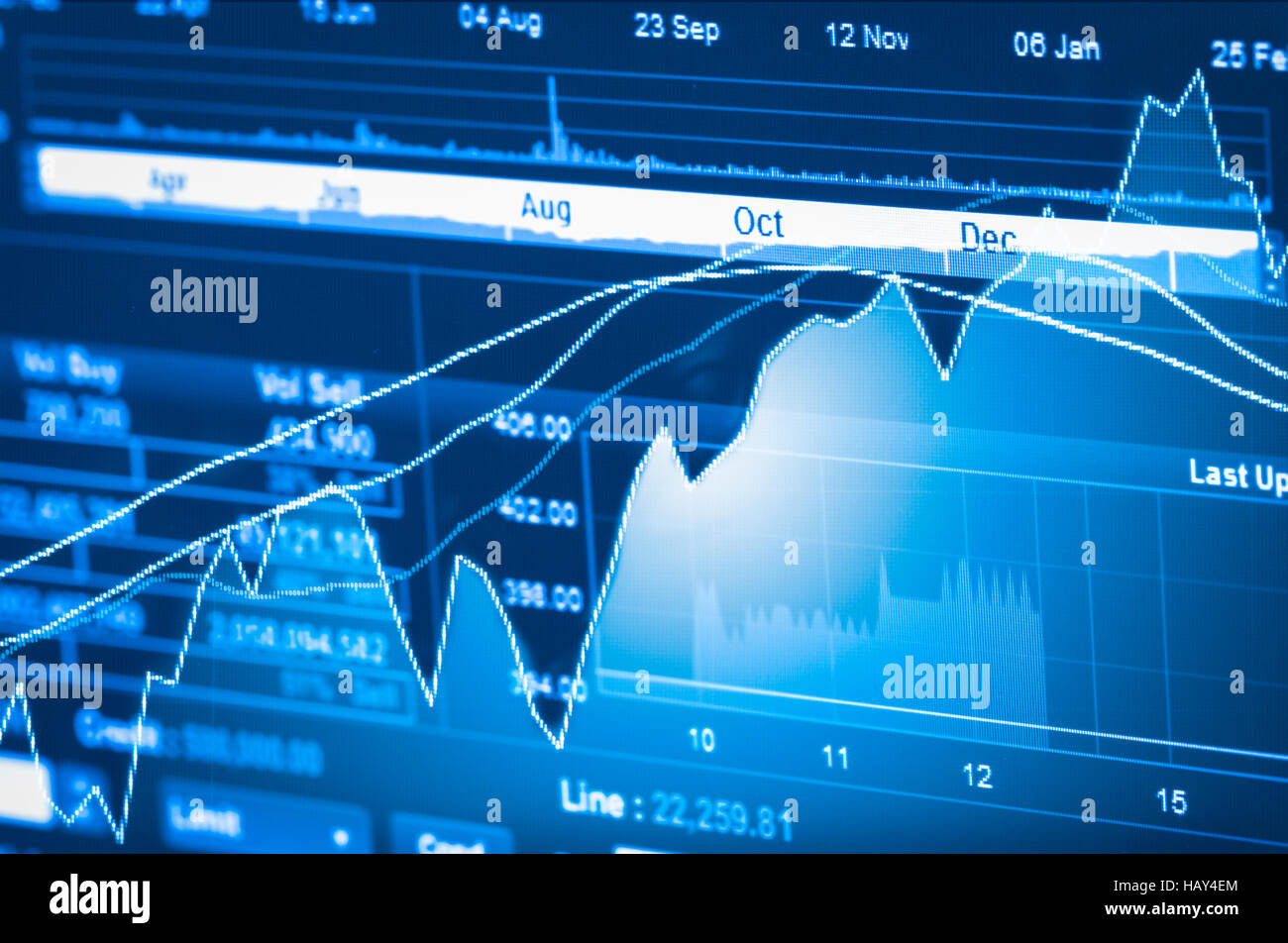 Graph of stock market data and financial with stock analysis indicator ...