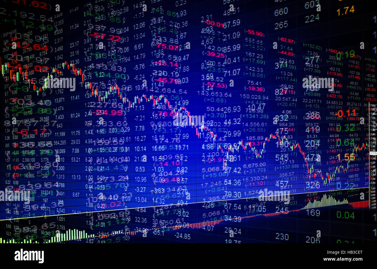 Graph of stock market data and financial with stock analysis indicator ...