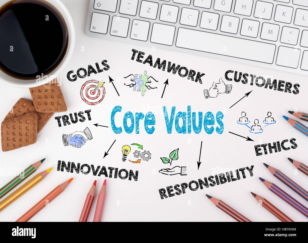 Core Values Business concept. White office desk Stock Photo - Alamy