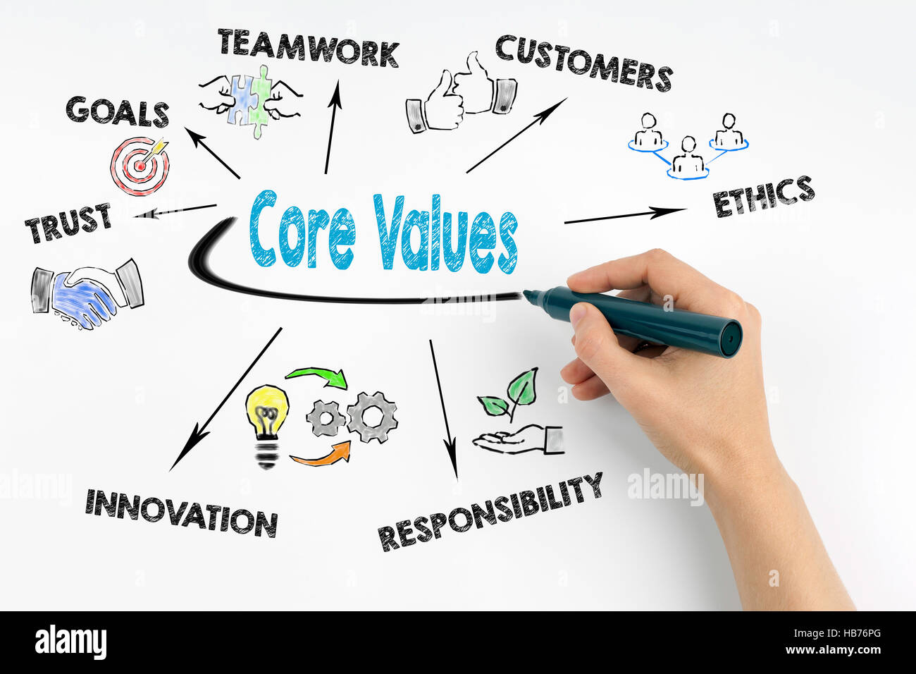 Hand with marker writing - Core Values concept Stock Photo - Alamy