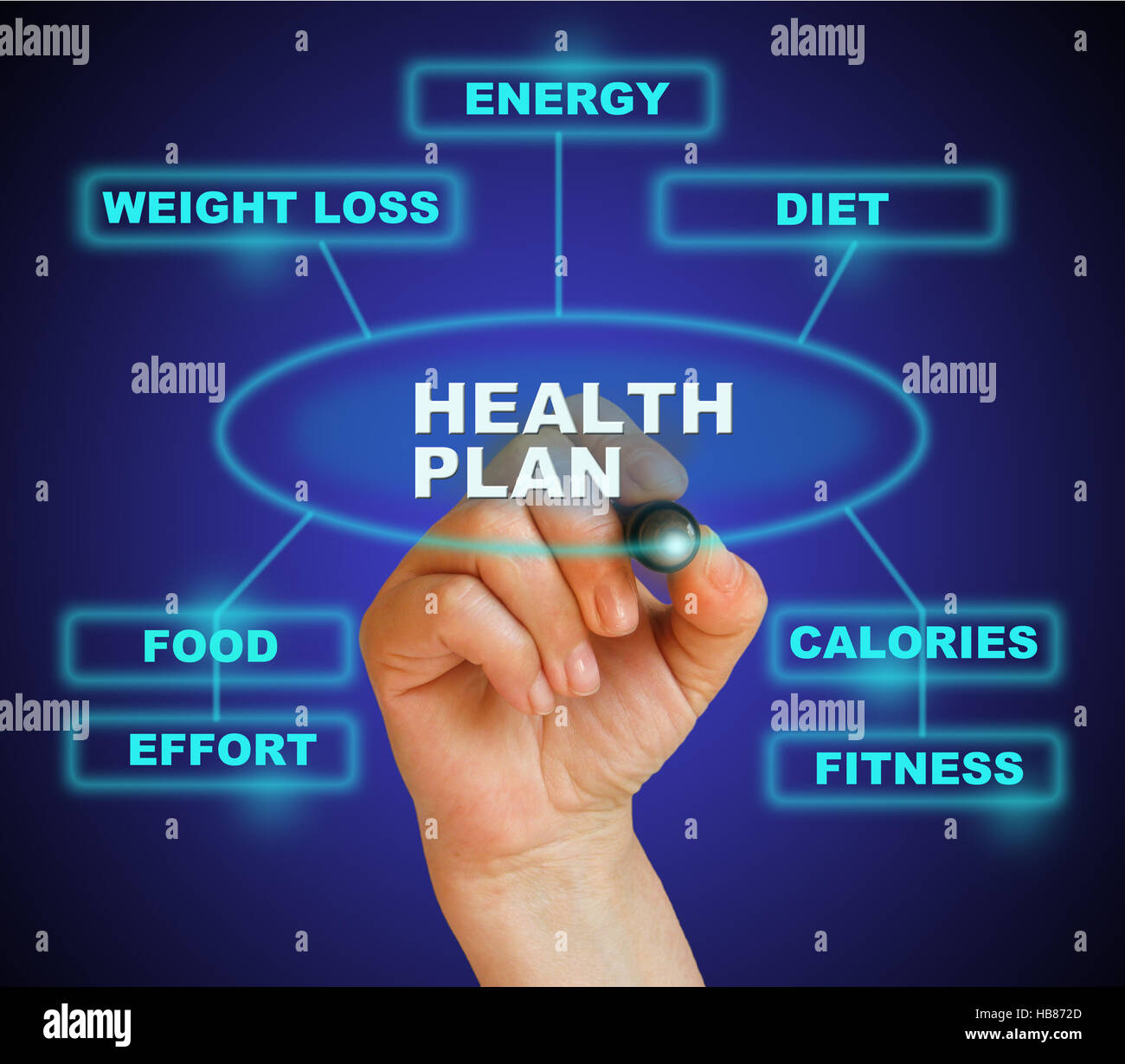 Lovely plan hi-res stock photography and images - Alamy