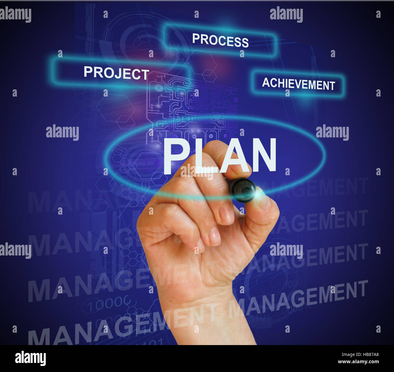 Execute your plan hi-res stock photography and images - Alamy