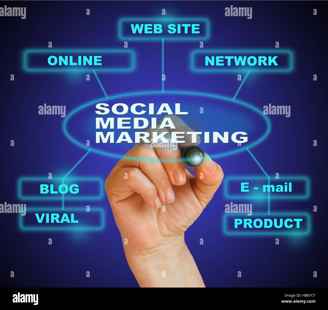 SOCIAL MEDIA MARKETING Stock Photo - Alamy