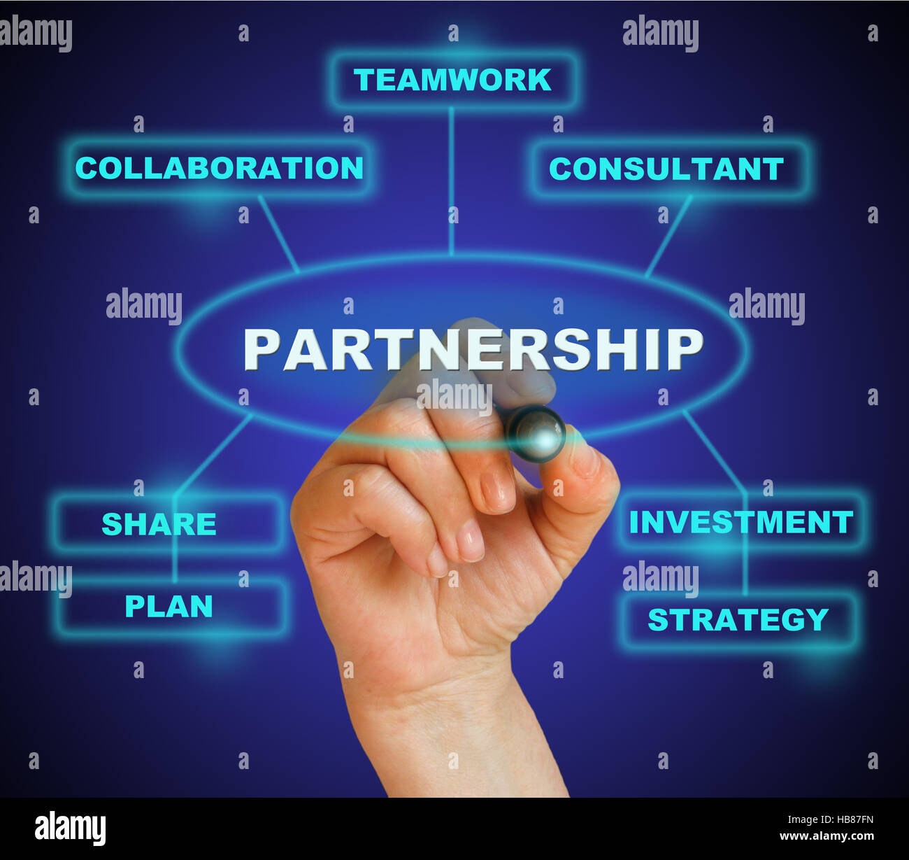 Mission support element hi-res stock photography and images - Alamy
