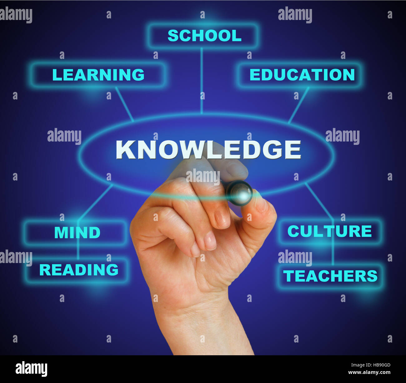 KNOWLEDGE Stock Photo - Alamy KNOWLEDGE Stock Photo - Alamy