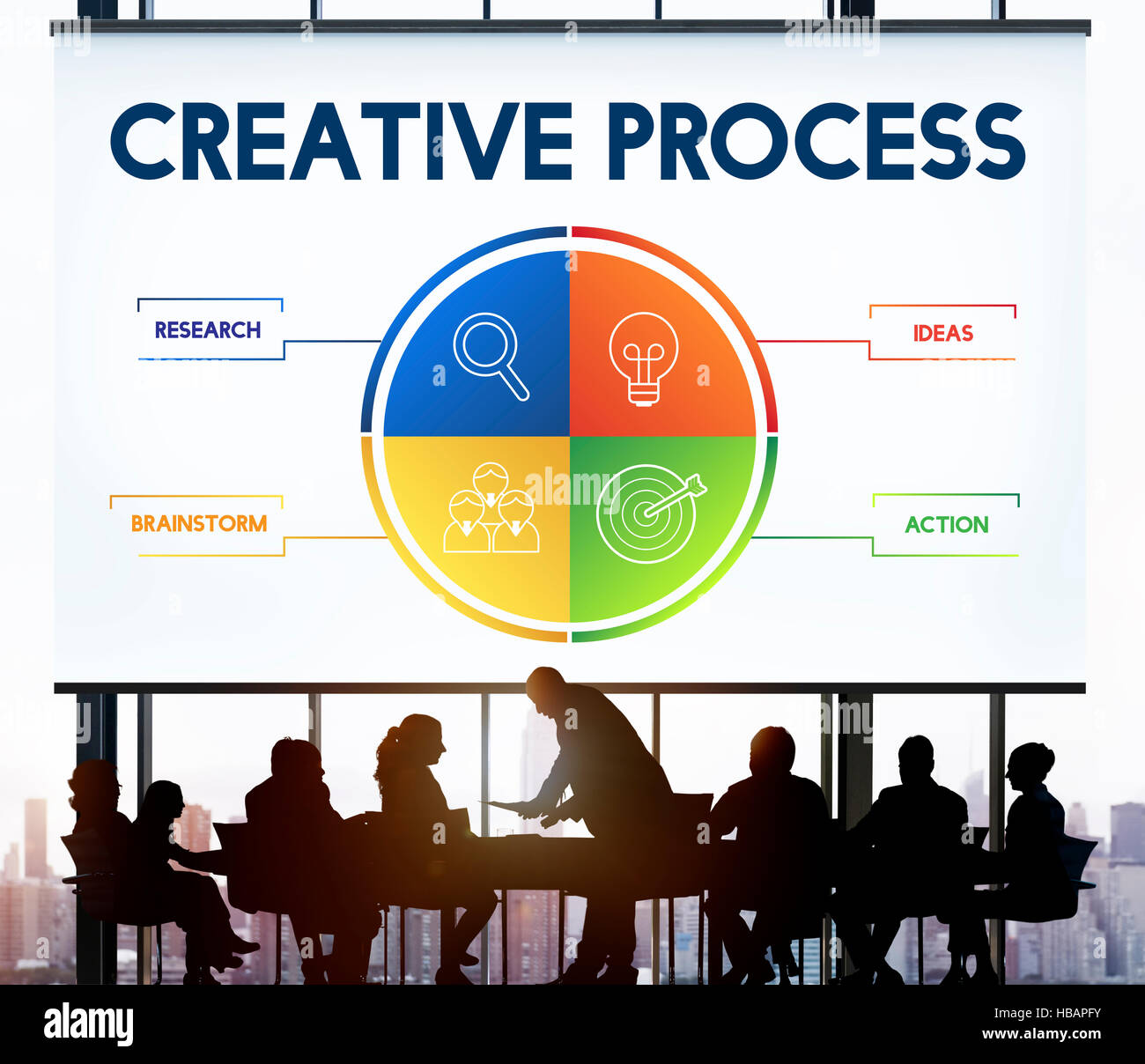 Creative Process Business Plan Strategy Concept Stock Photo - Alamy
