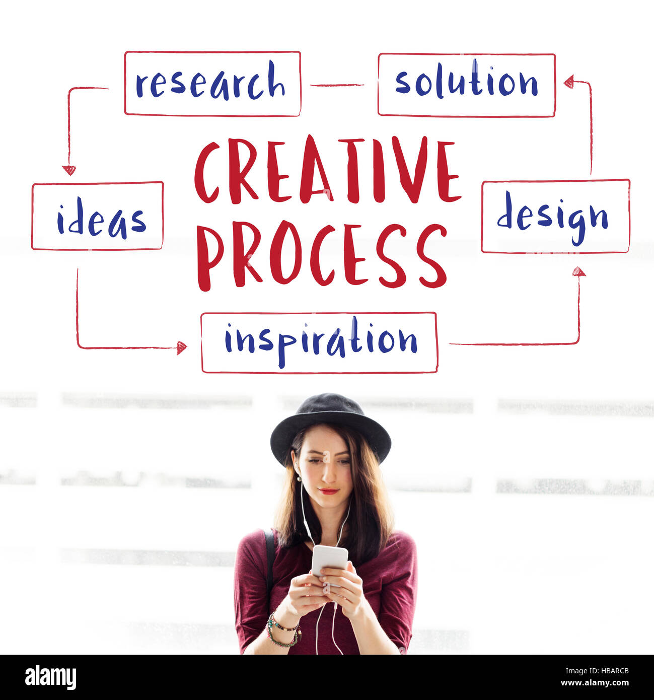 Creative Thinking Creativity Design Process Concept Stock Photo - Alamy