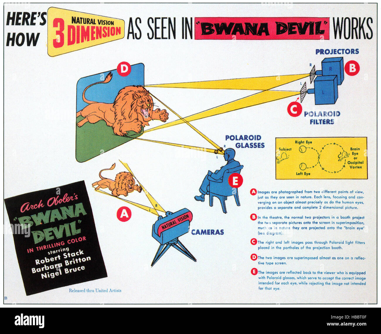 BWANA DEVIL, 3-D promotional poster art, 1953 Stock Photo - Alamy