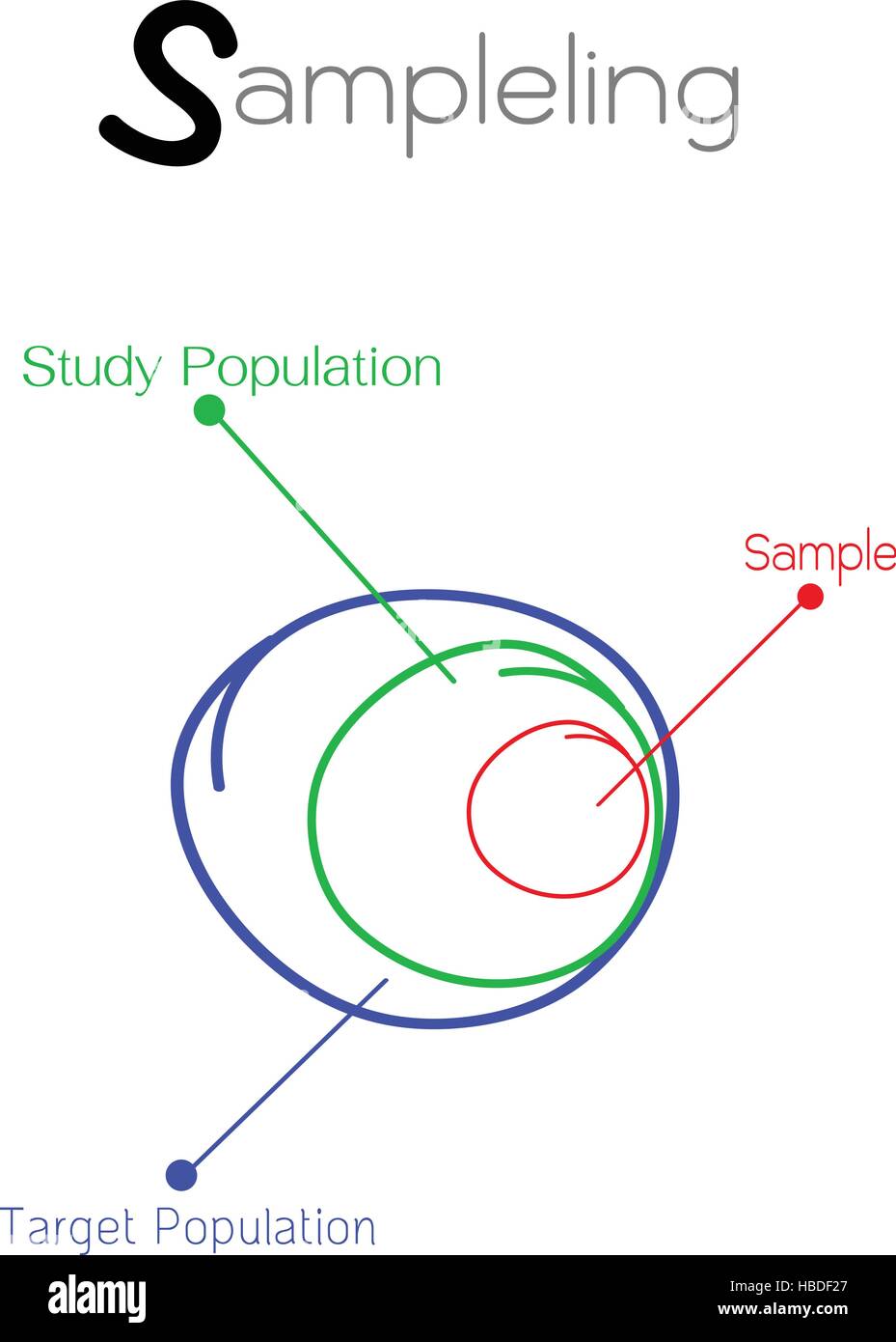 Business and Marketing or Social Research Process, The Sampling Methods ...