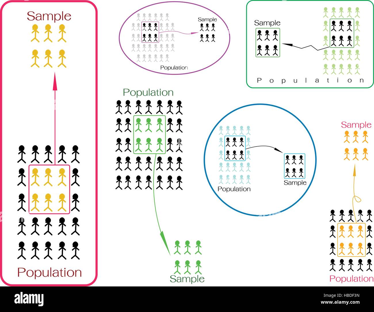 Business and Marketing or Social Research Process, Set of The Sampling ...