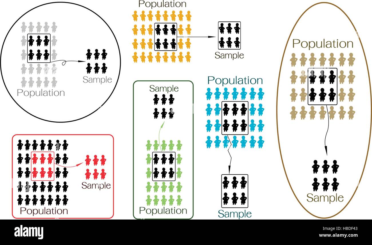 Stratified random sampling hi-res stock photography and images - Alamy