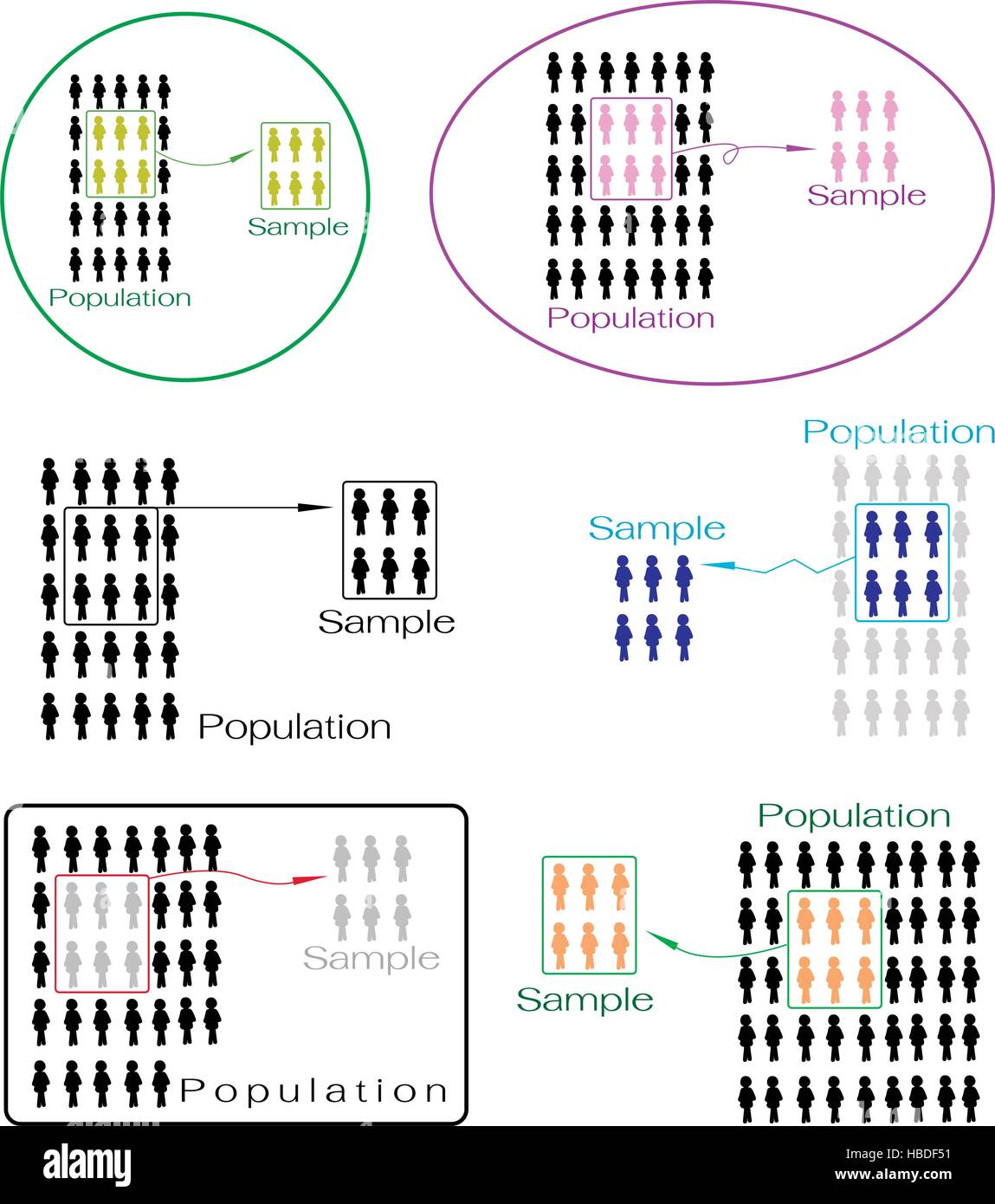 Business and Marketing or Social Research Process, Set of The Sampling ...