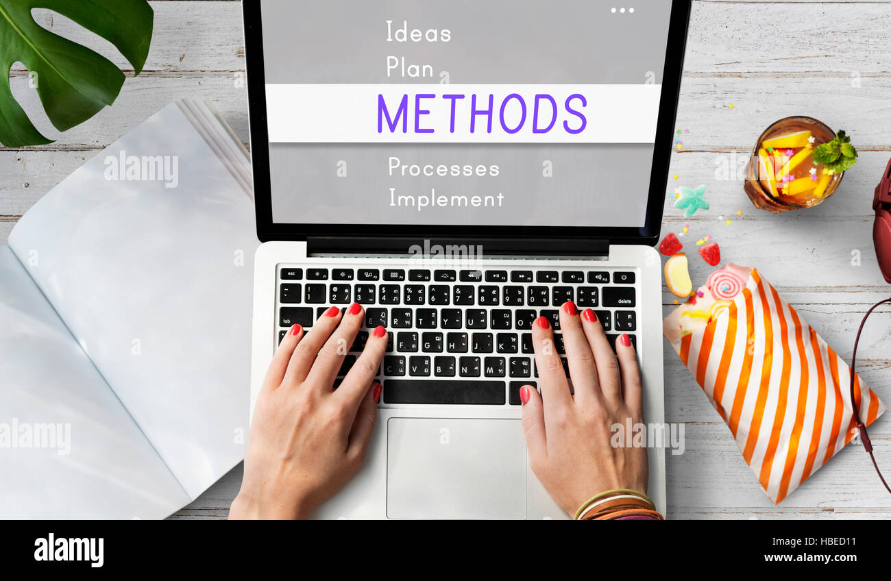 Methods Support Plan Process Ideas Performance Concept Stock Photo - Alamy