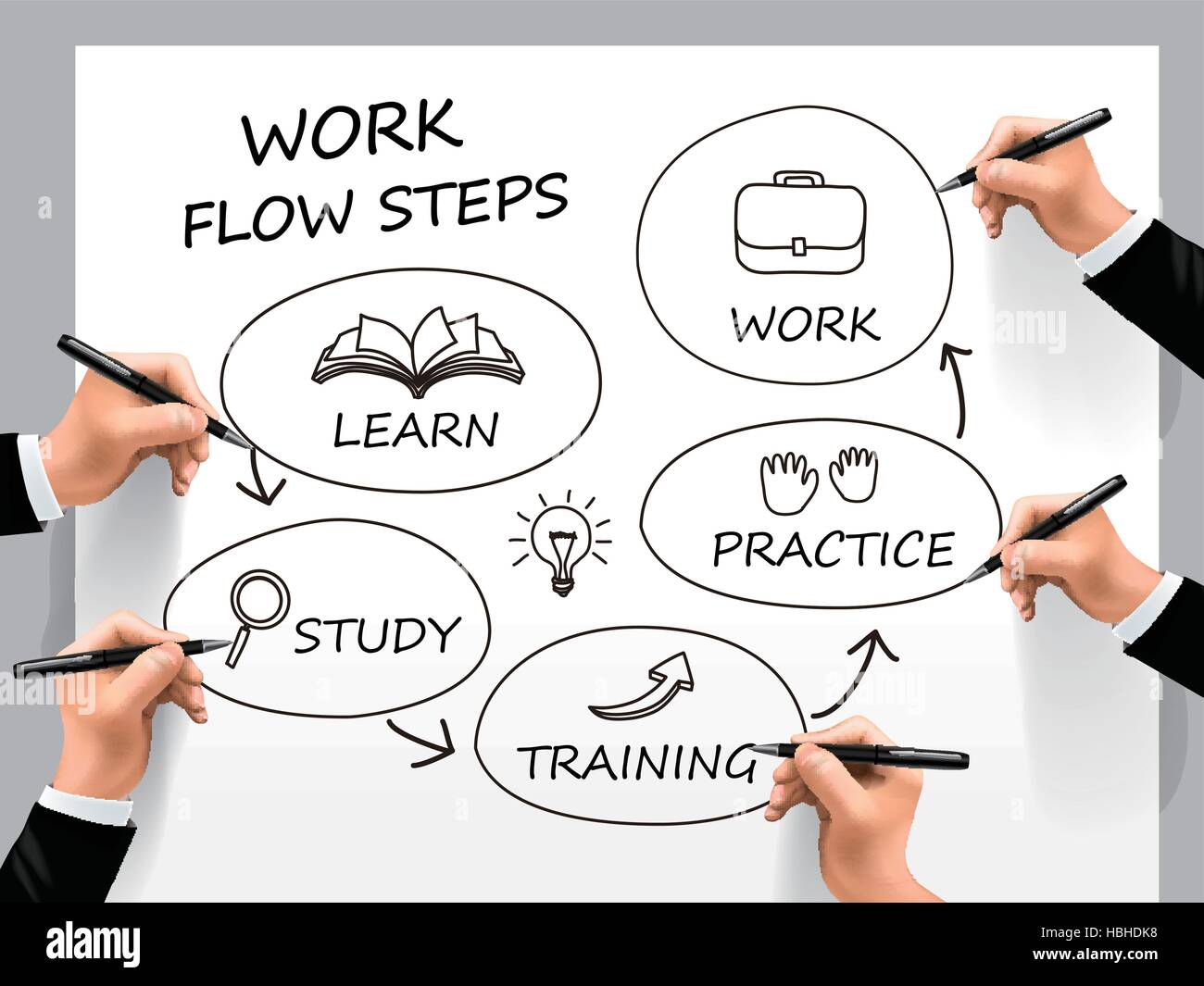 Workflow steps hi-res stock photography and images - Alamy