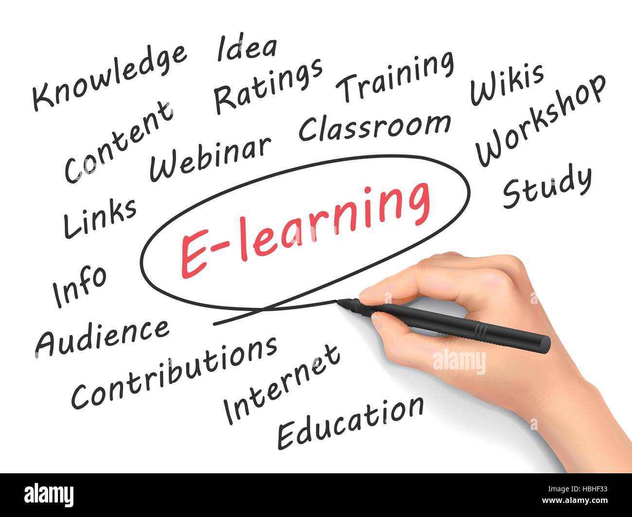 E learning word hi-res stock photography and images - Alamy