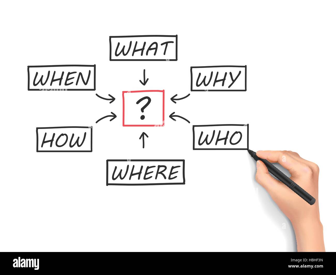 questions flow chart drawn by hand isolated on white background Stock ...