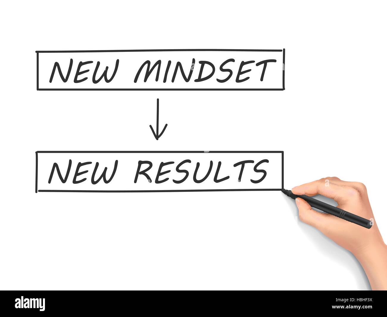 new mindset make new results written by hand on white background Stock ...