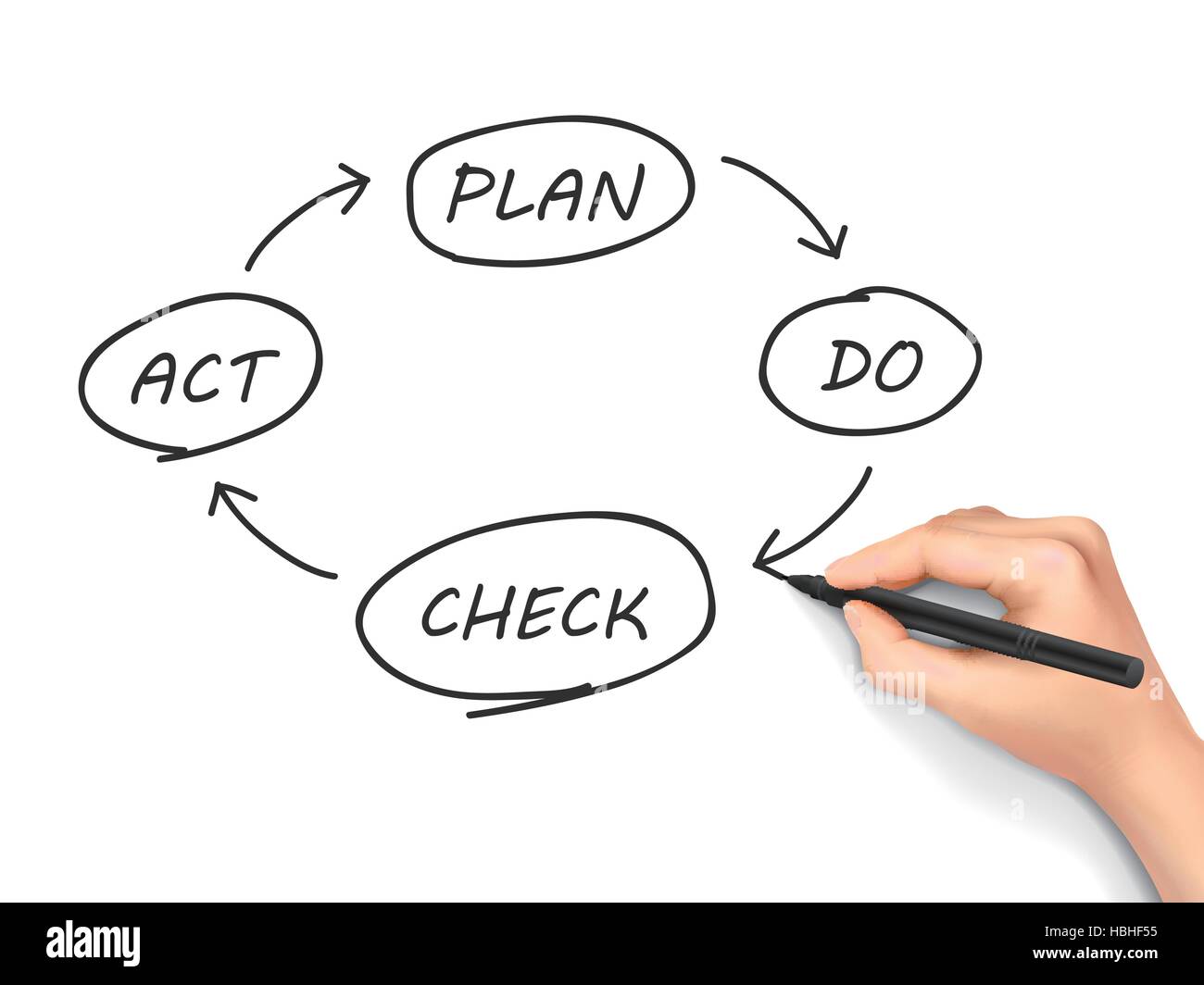 business process PDCA written by human hand over white background Stock ...