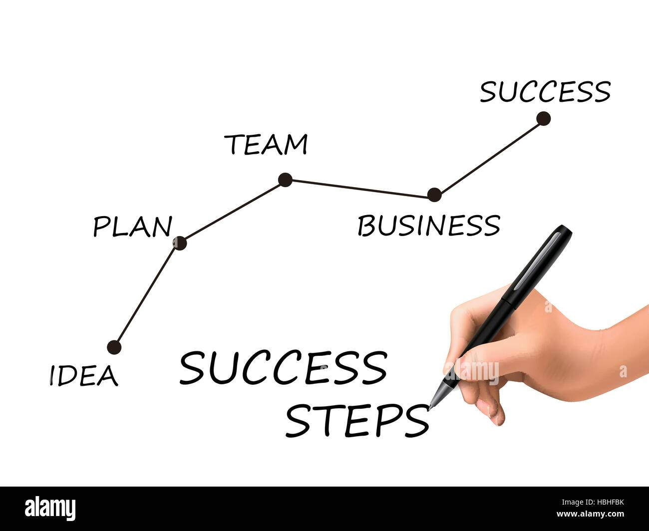 success steps written by 3d hand over white Stock Vector Image & Art ...