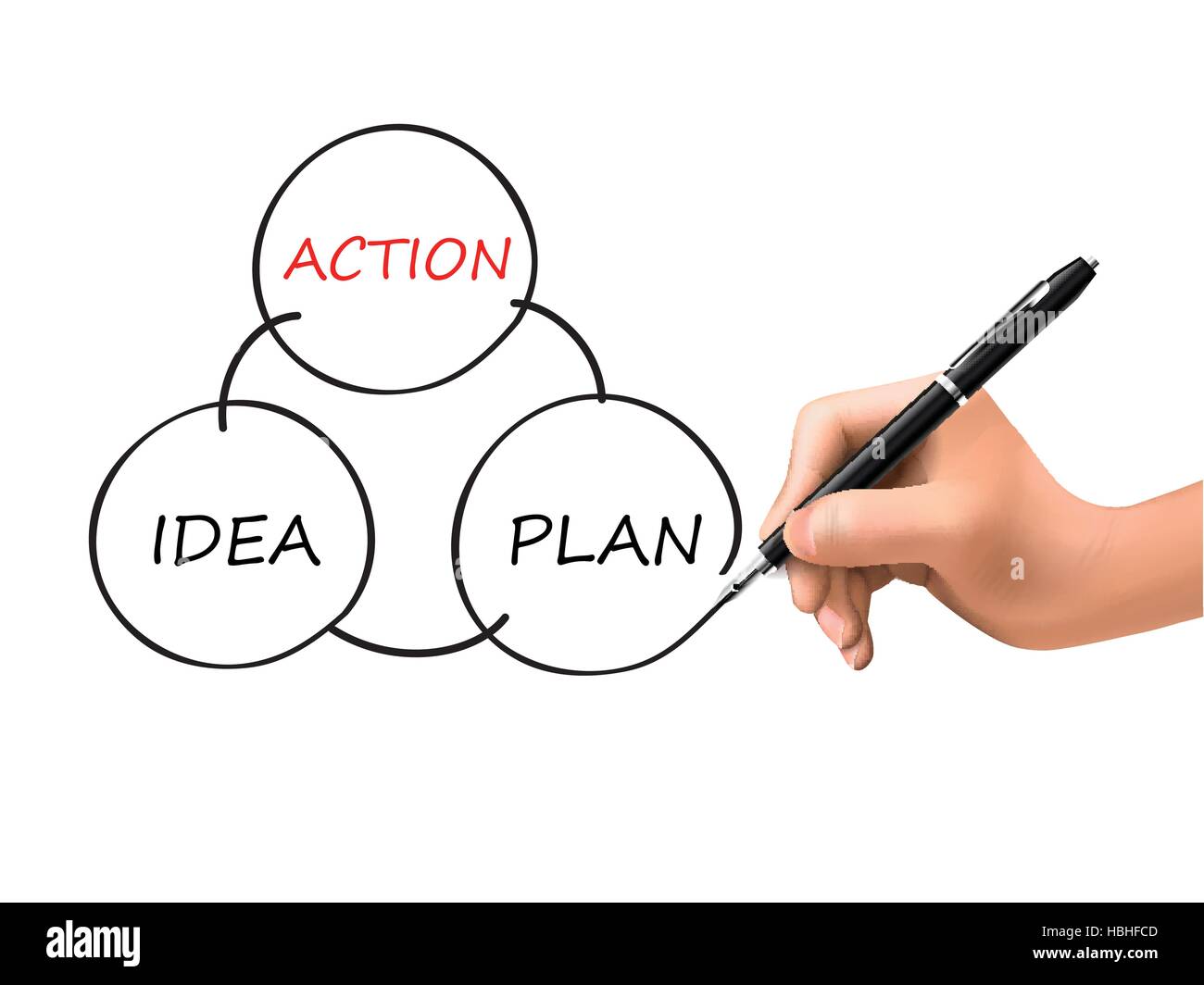Action plan vector vectors hi-res stock photography and images - Alamy